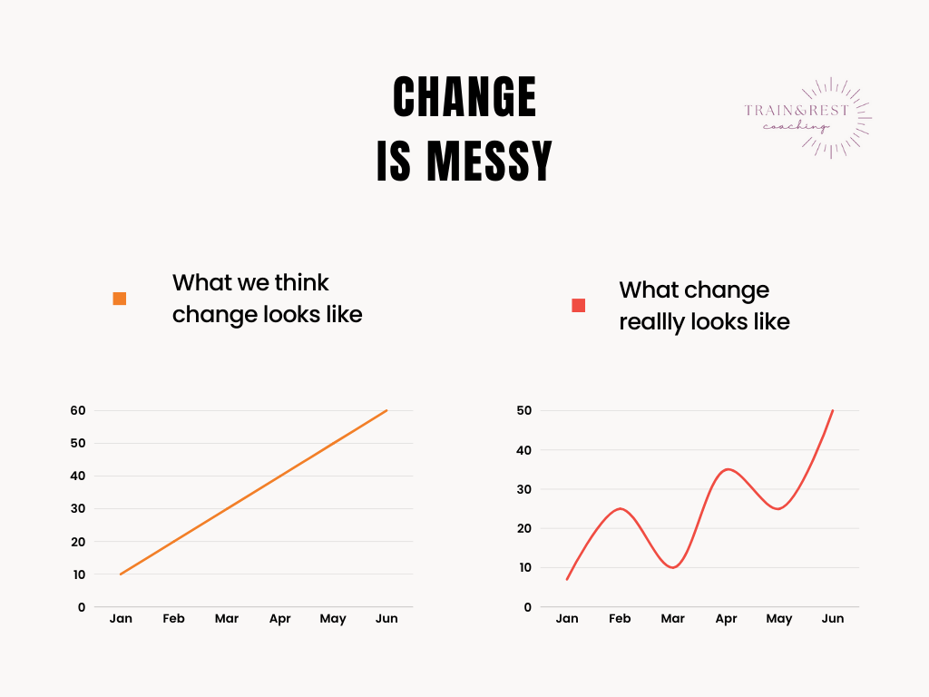The Power of Change and the Ultimate YOU Needed – Train&Rest Coaching